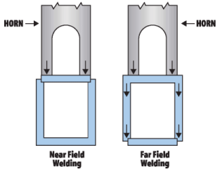 Ultrasonic Assembly Process