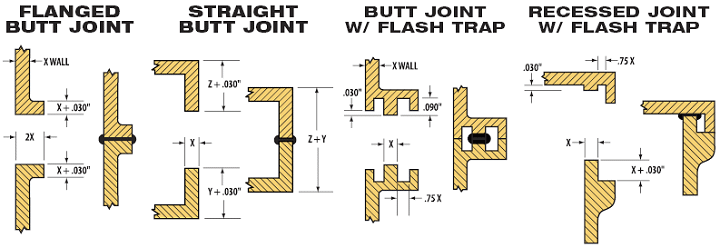 Designing for Hot Plate Welding