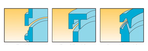 Spin Welders | Spin Welding & Plastic Assembly | Forward Technology