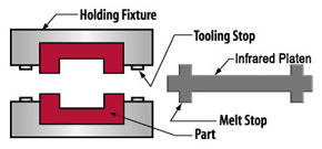 Infrared Welding | Vertical Infrared Welders | Forward Technology
